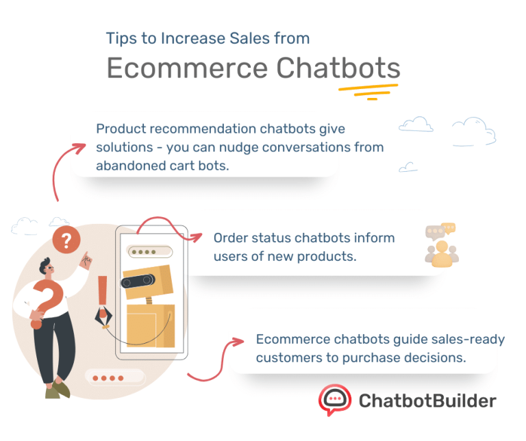 Ecommerce: How AI Chatbots Boost B2C Sales - Chatbot Builder