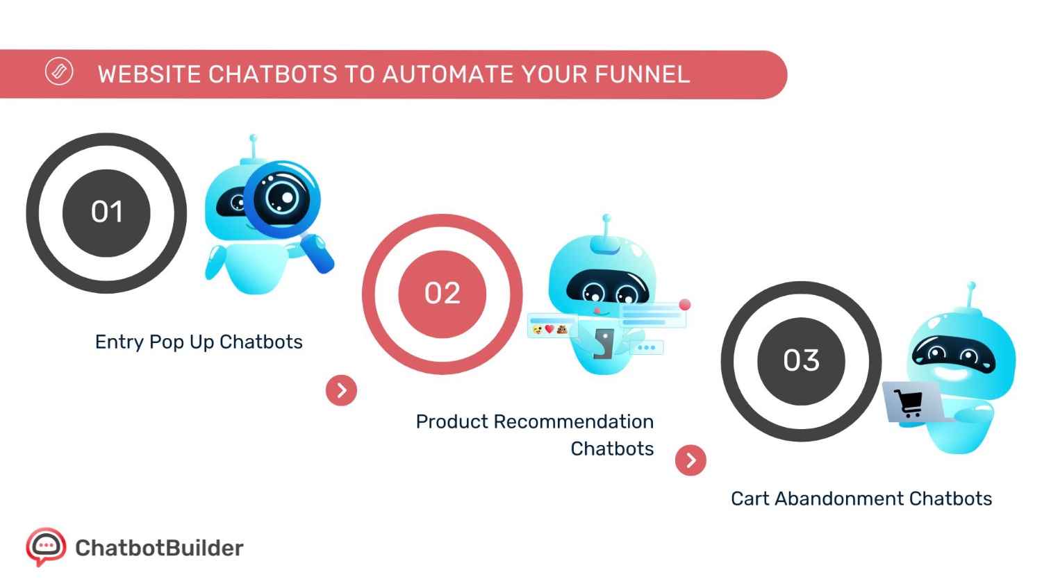 Lead Generation with AI Chatbots