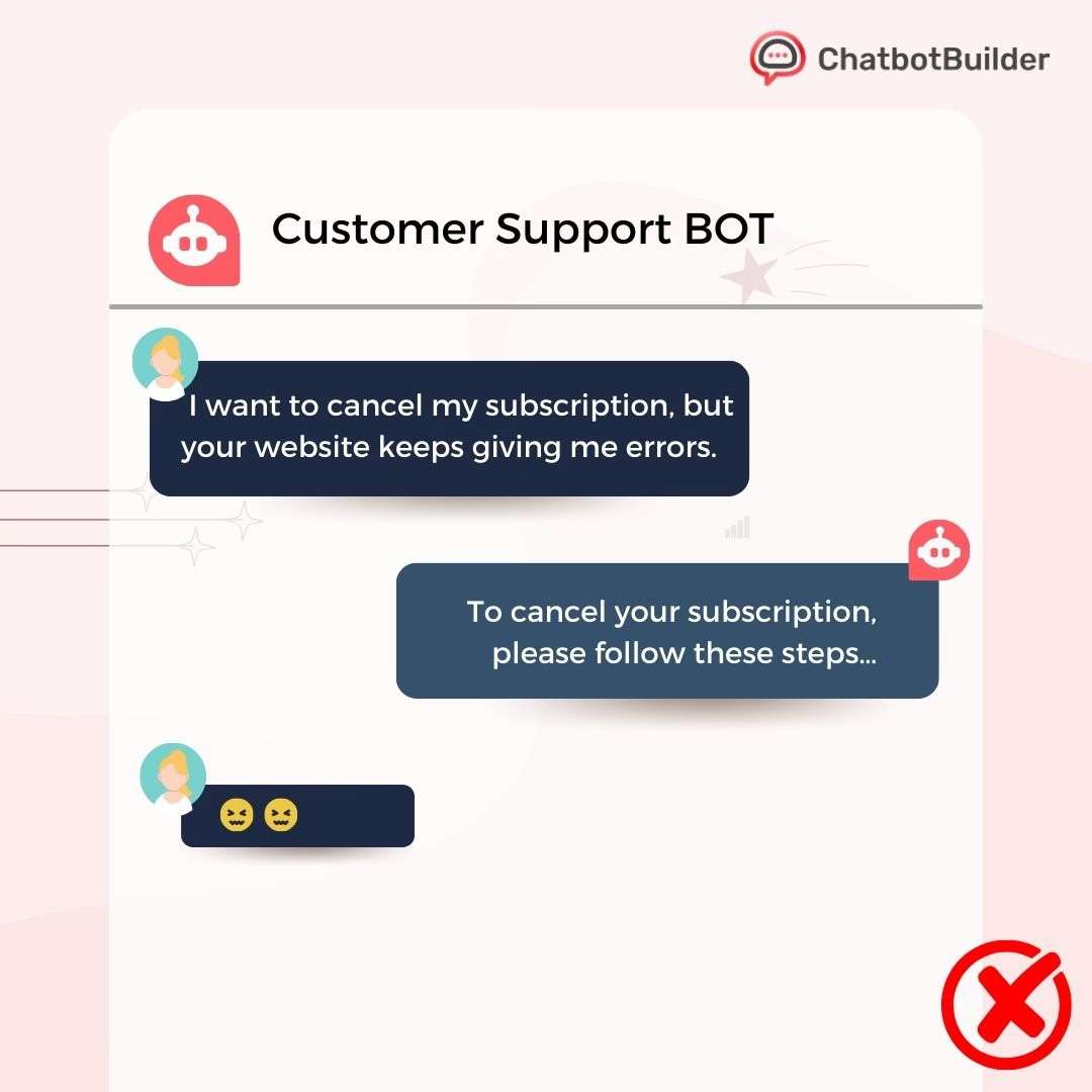 5 Steps for AI Chatbot Conversation Design