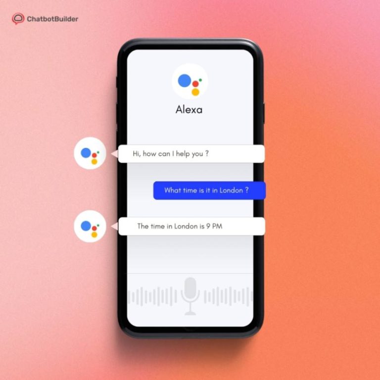 6 Types of Chatbots for Businesses