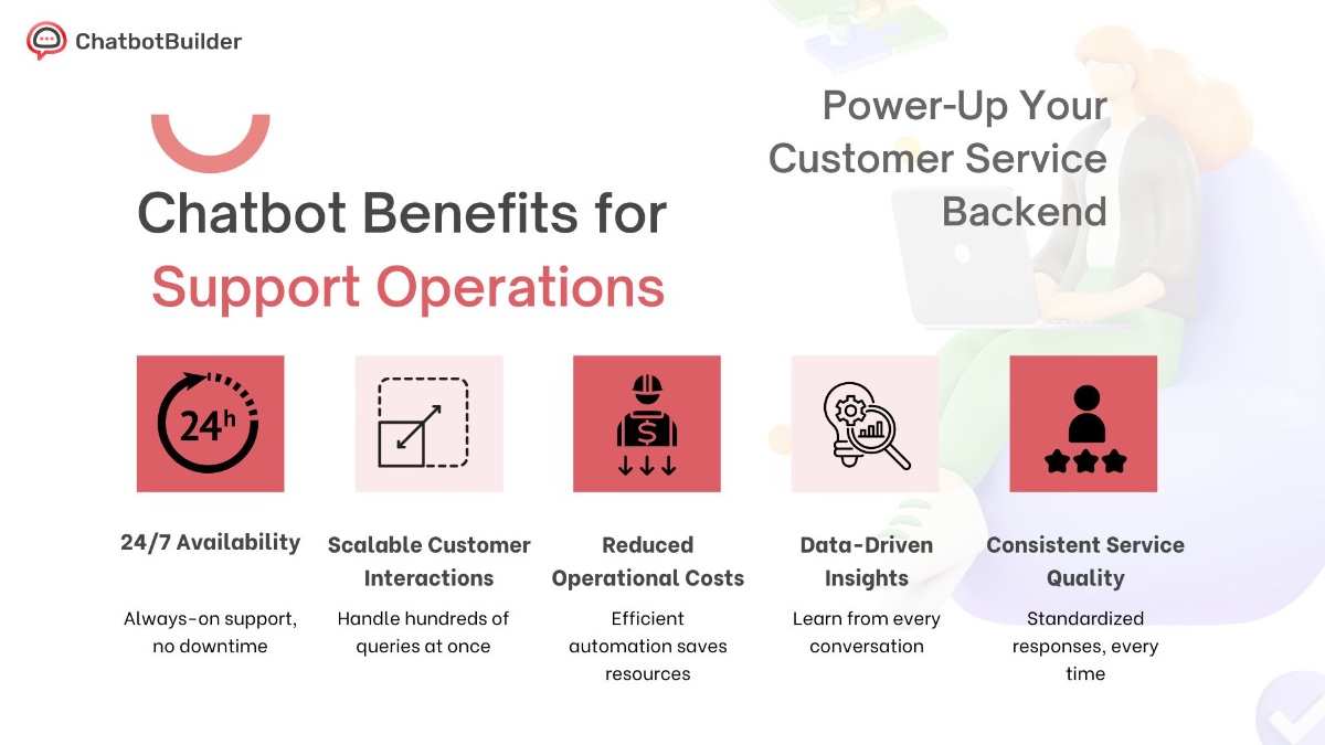 AI Chatbot Benefits and Effective Usage Strategies for CS