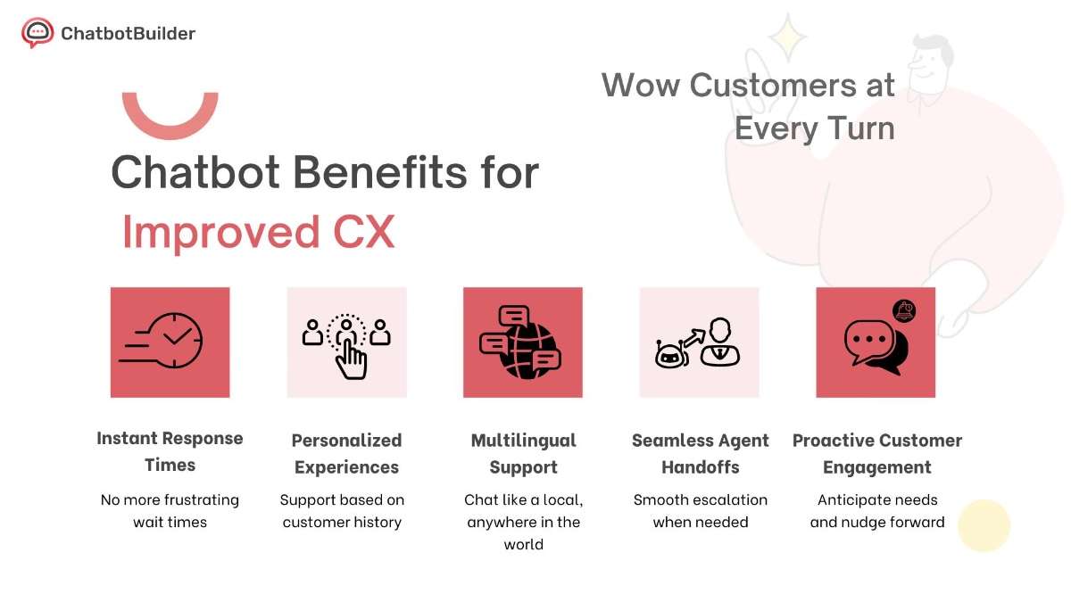 AI Chatbot Benefits and Effective Usage Strategies for CS