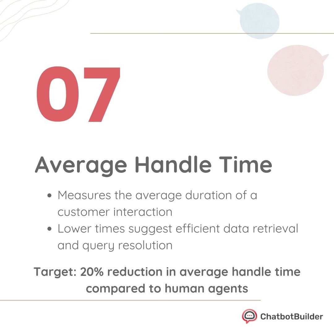 AI Chatbot Benefits and Effective Usage Strategies for CS