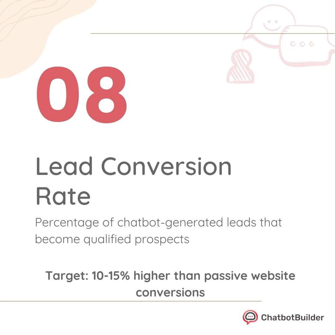 AI Chatbot Benefits and Effective Usage Strategies for CS