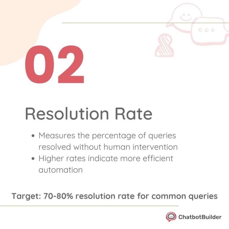 AI Chatbot Benefits and Effective Usage Strategies for CS