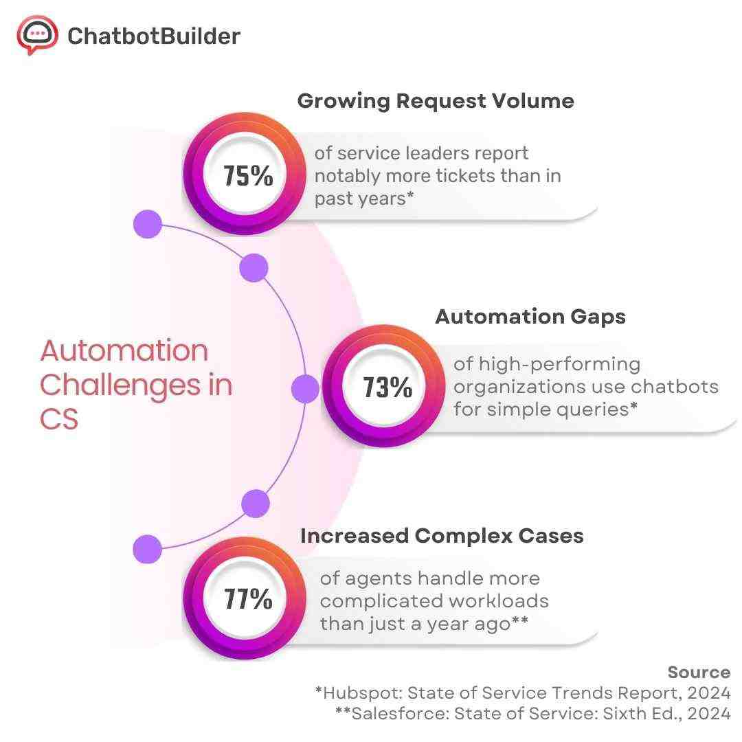 AI for Customer Service: Tools for SMBs in 2024 - Chatbot Builder