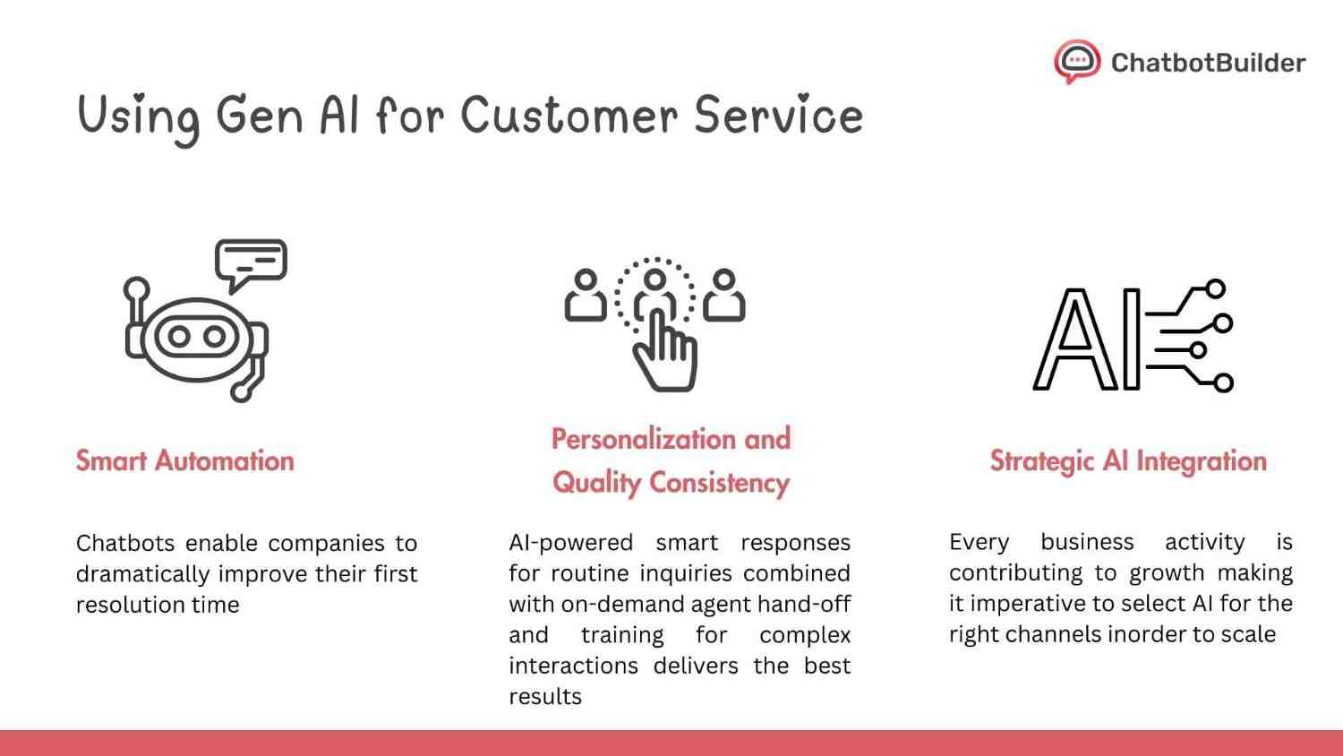 AI for Customer Service: Tools for SMBs in 2024 - Chatbot Builder